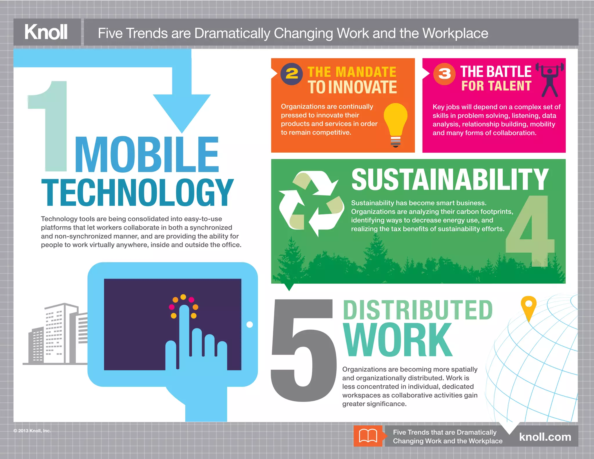 Five trends changing workspace and work | PPT