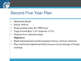 Five-Year-Plans project file class 12 | PDF