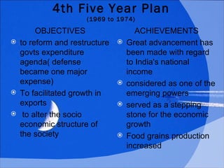 Five Year Plans of India | PPT