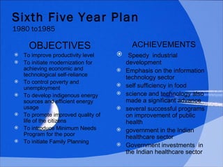 Five year-plans-of-india | PPT