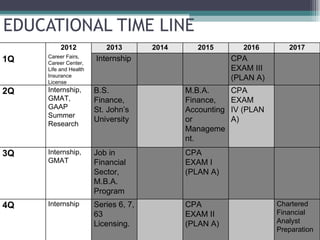 Five Year Marketing Plan Presentation
