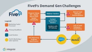 How Five9 Got More Out of Its Leads and Its Team | PPTX