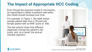 Five Action Items to Improve HCC Coding Accuracy and Risk Adjustment With Analytics | PPTX