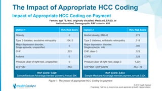 Five Action Items to Improve HCC Coding Accuracy and Risk Adjustment With Analytics | PPTX