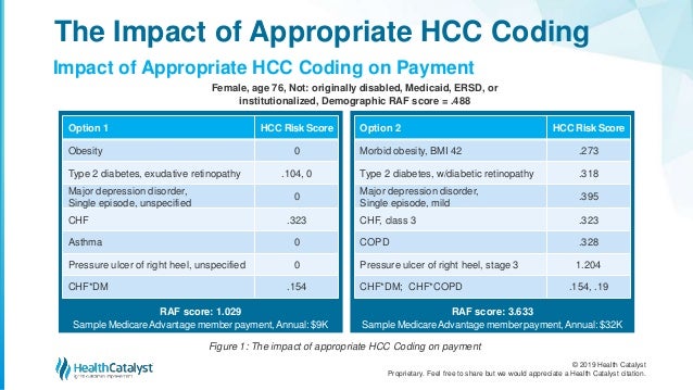 Five Action Items to Improve HCC Coding Accuracy and Risk Adjustment