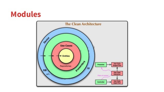 Five android architecture