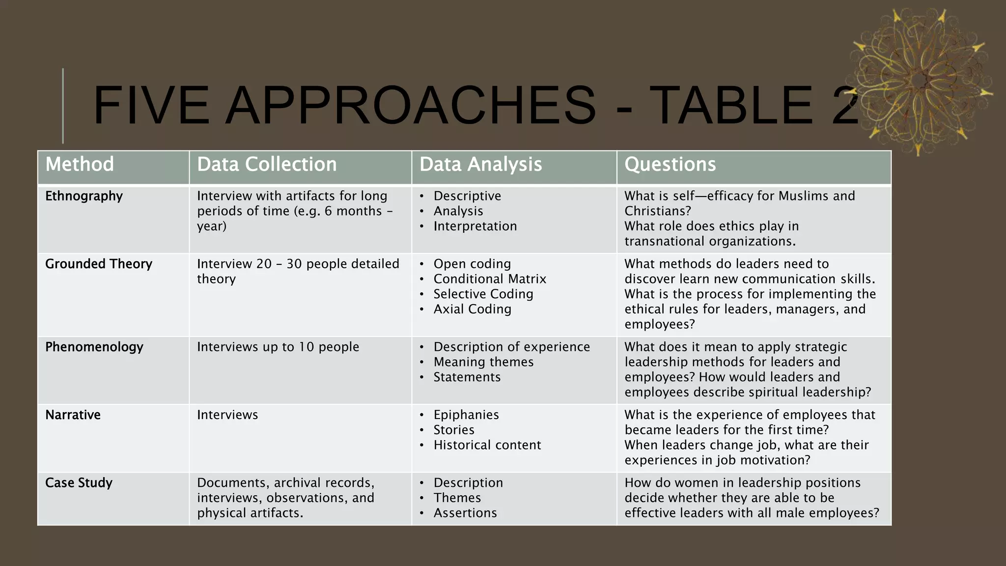 Five_Approaches_to_Qualitative_Research.pptx