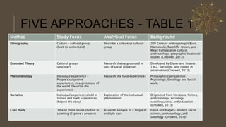 Five_Approaches_to_Qualitative_Research.pptx