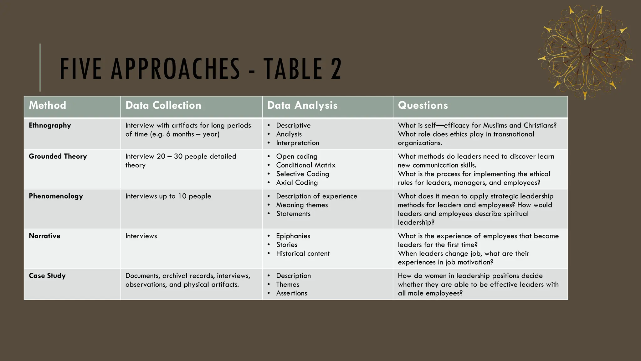 Five_Approaches_to_Qualitative_Research.pptx