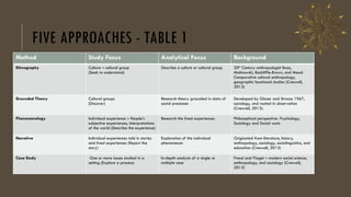 Five_Approaches_to_Qualitative_Research.pptx