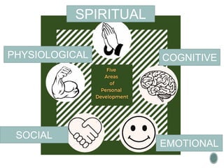 Personal Development Five Areas of Development | PPTX