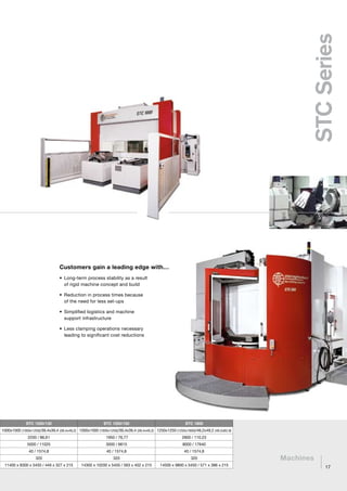 StarragHeckert | PDF