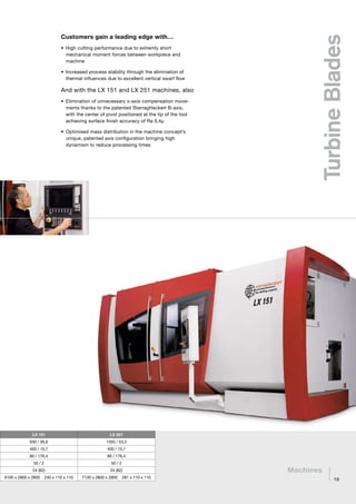 StarragHeckert | PDF