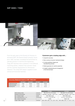 StarragHeckert | PDF