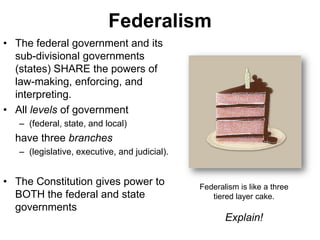 Five basic principles of american government | PPT