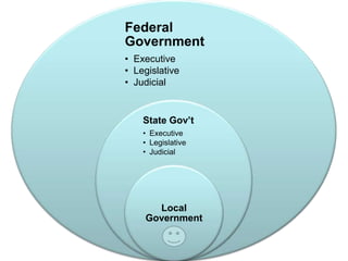 Five basic principles of american government | PPT