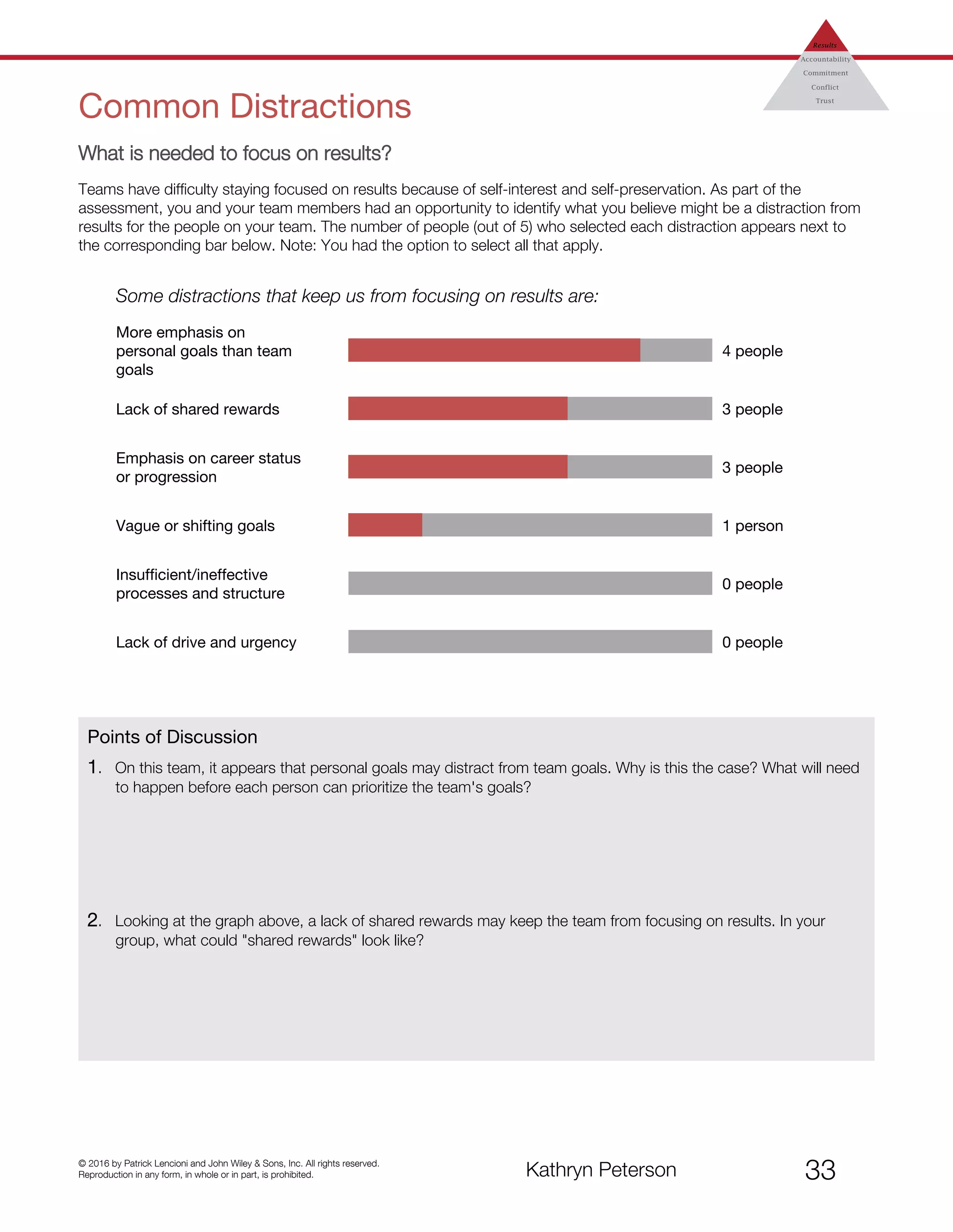 Five Behaviors All Types Sample Report | PDF
