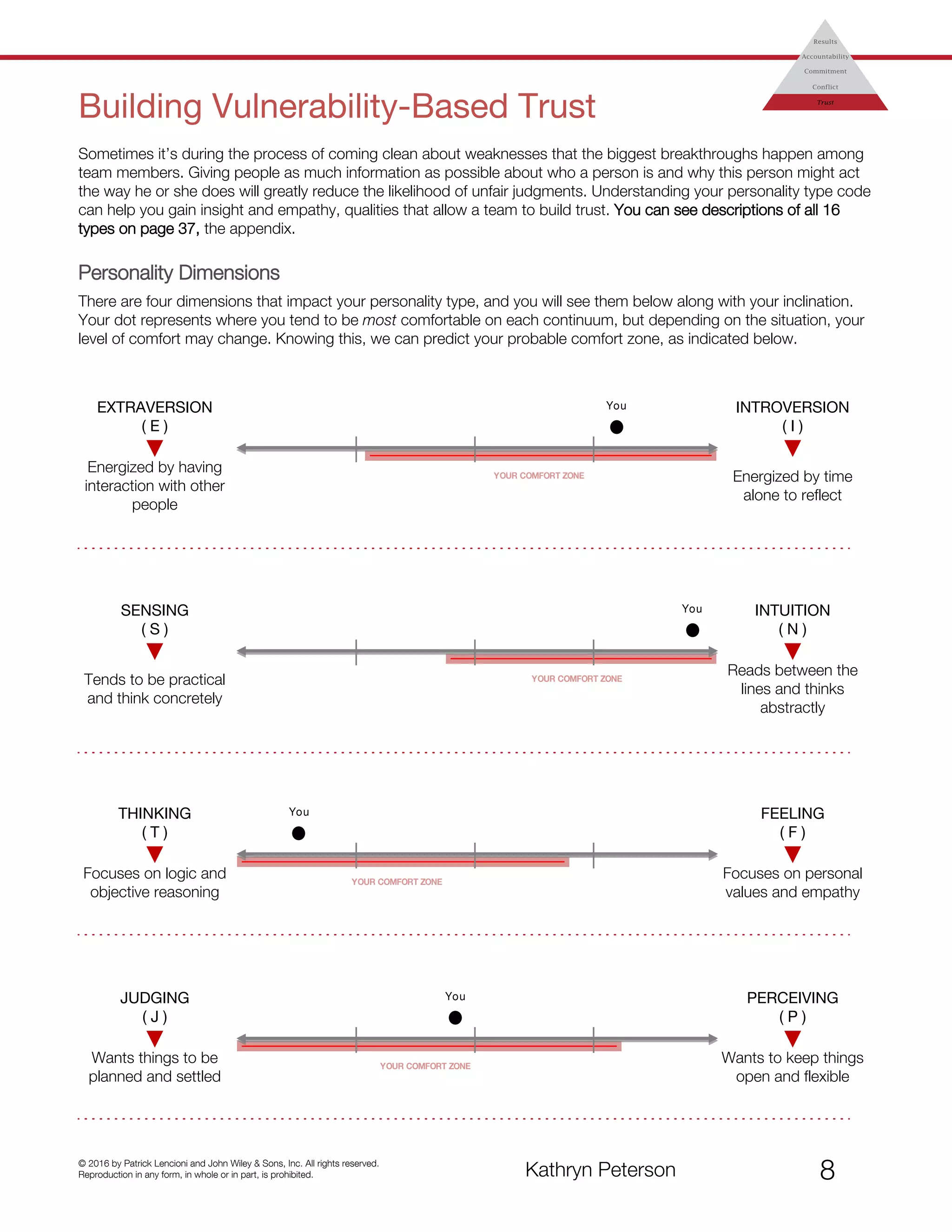 Five Behaviors All Types Sample Report | PDF