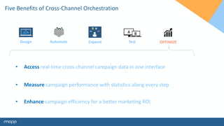 Five benefits of using mapp's whiteboard to orchestrate cross channel marketing | PPT