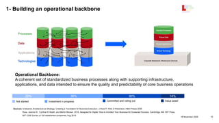 Five building blocks of digital transformation | PPTX
