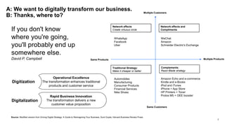 Five building blocks of digital transformation | PPTX