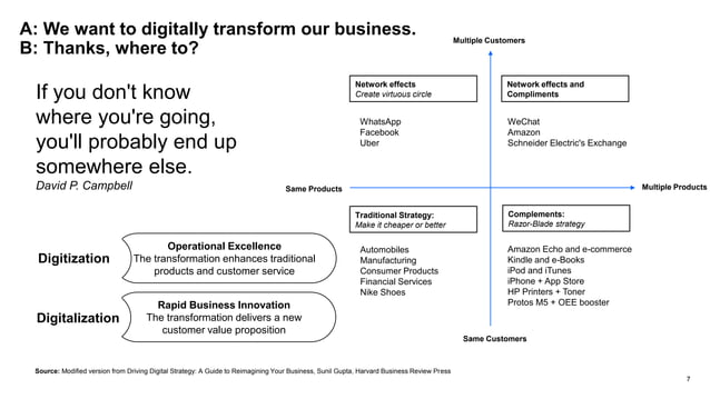 Five building blocks of digital transformation | PPTX | Business ...