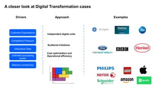 Five building blocks of digital transformation | PPTX