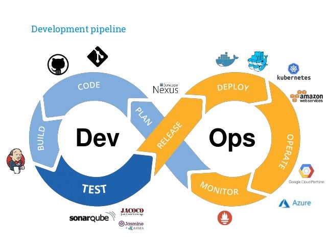 Five С How To Handle Continuous Integration Testing Delivery Depl…