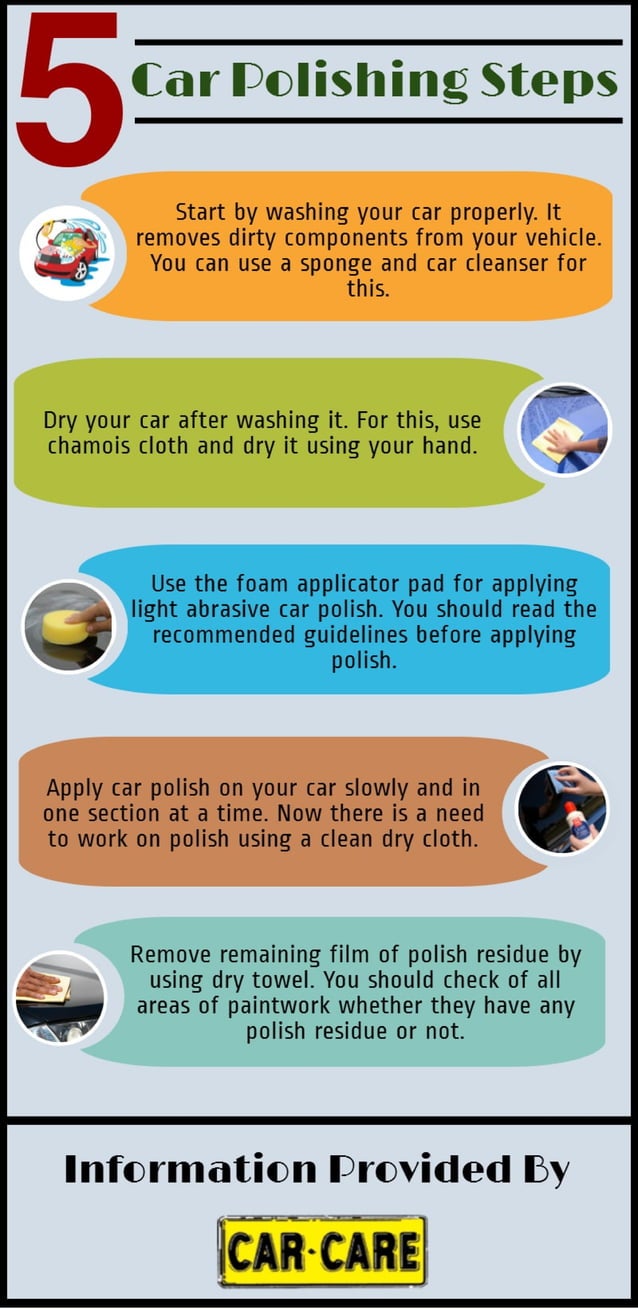 Five Car Polishing Steps | PDF