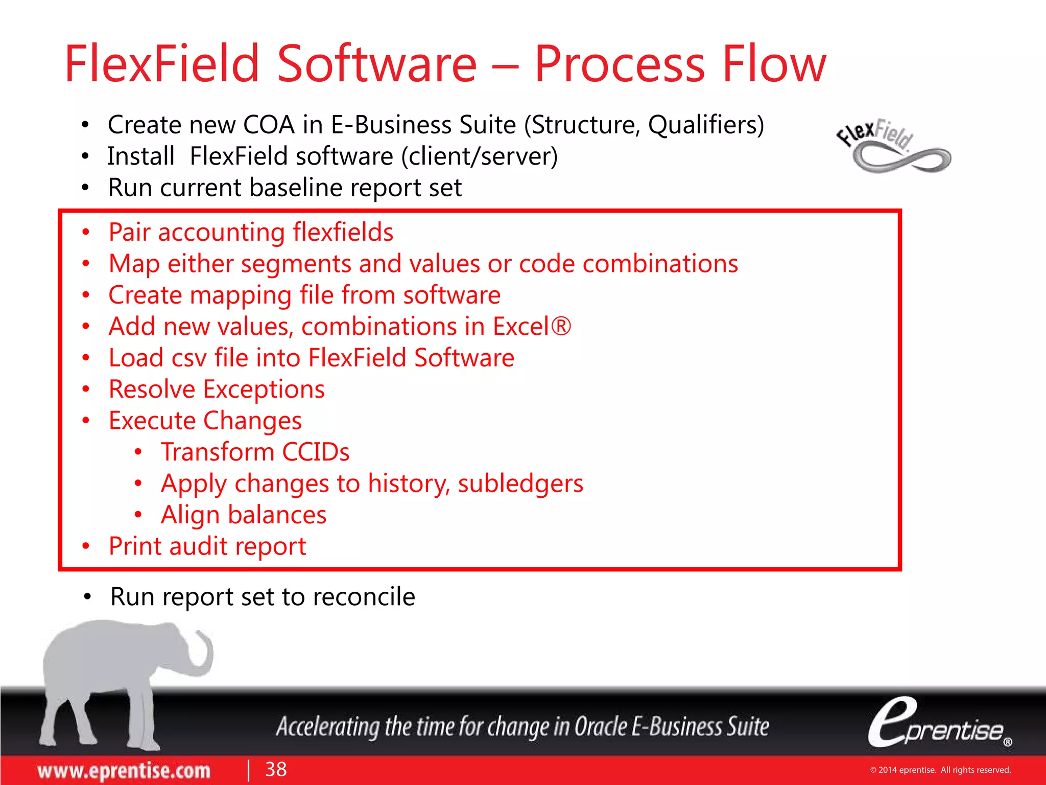Five Criteria for Designing a Chart of Accounts | PDF