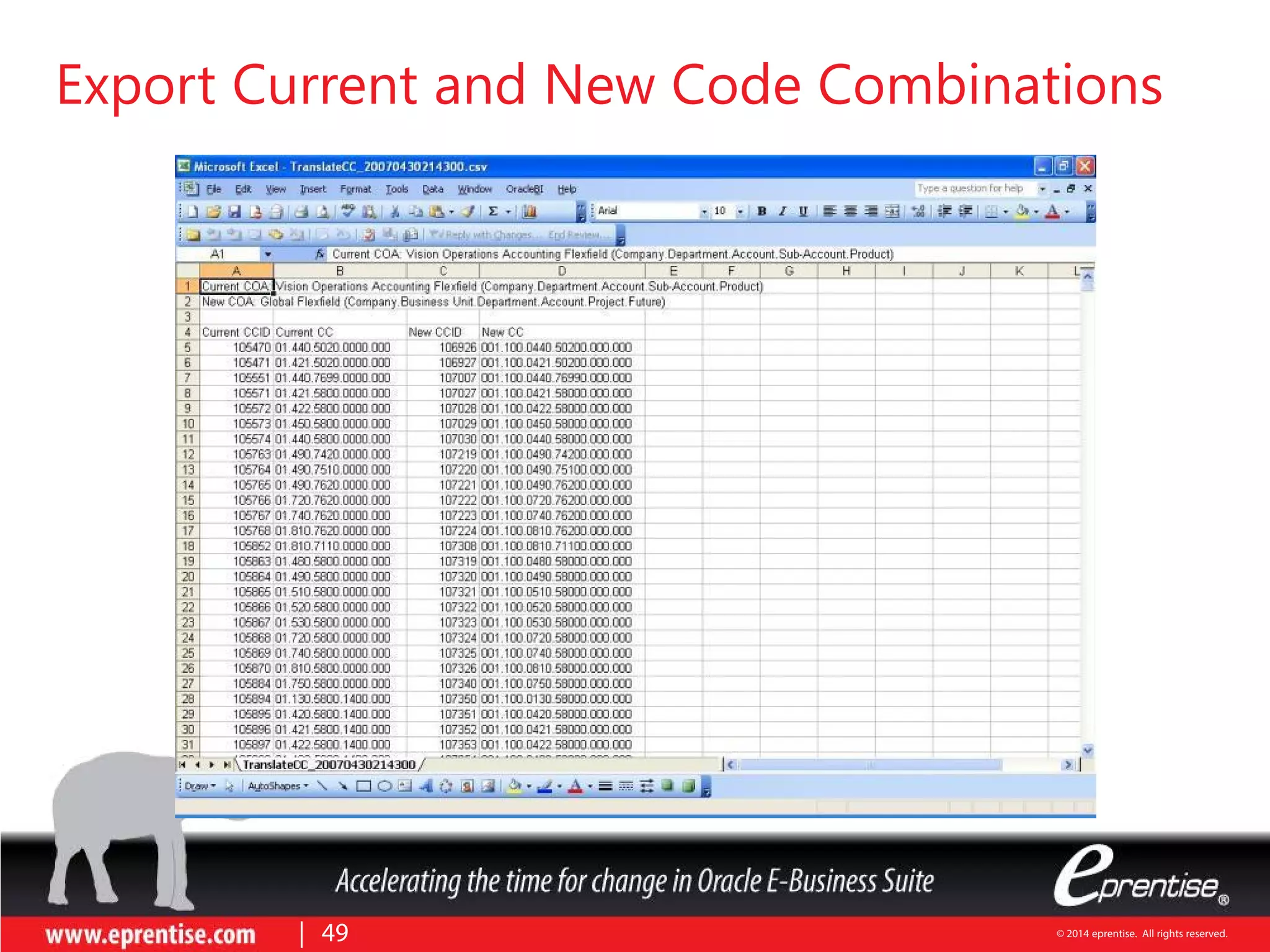 Five Criteria for Designing a Chart of Accounts | PDF