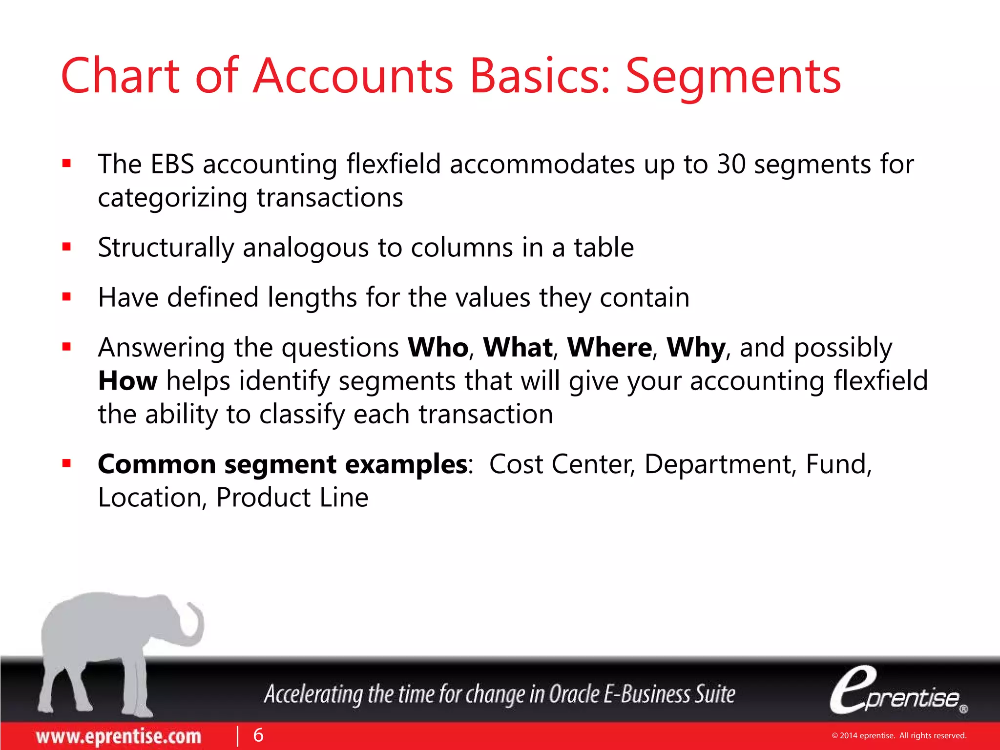 Five Criteria for Designing a Chart of Accounts | PDF