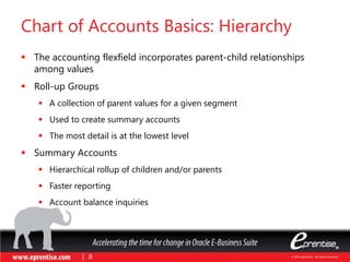 Five Criteria for Designing a Chart of Accounts | PDF