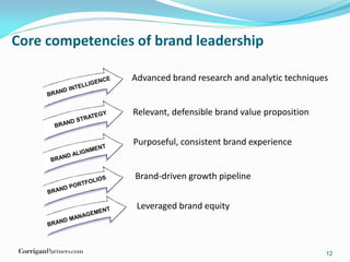 Five critical roles for healthcare marketing executives | PDF