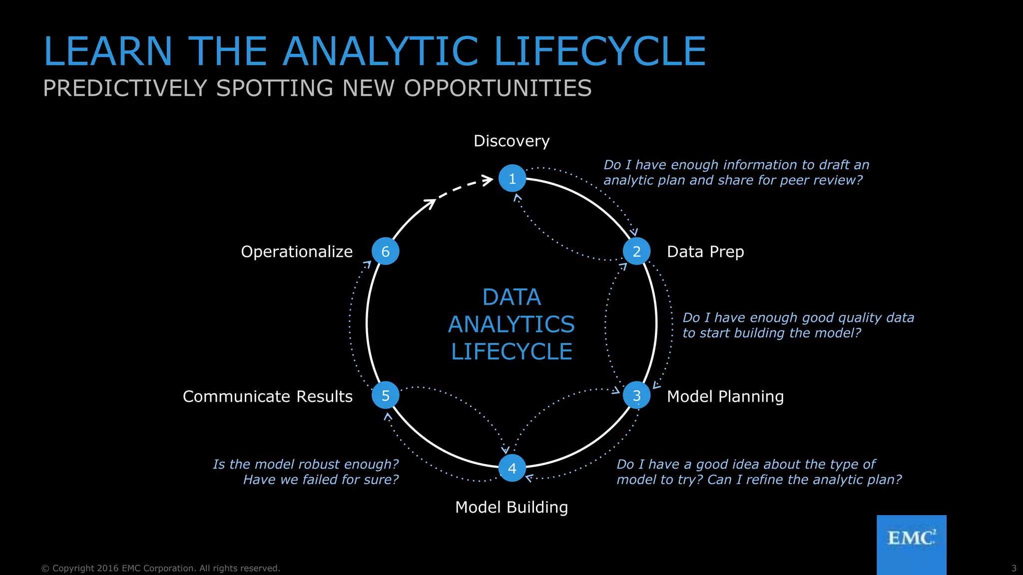 Slides: Five Data Valuation Pillars | PPTX
