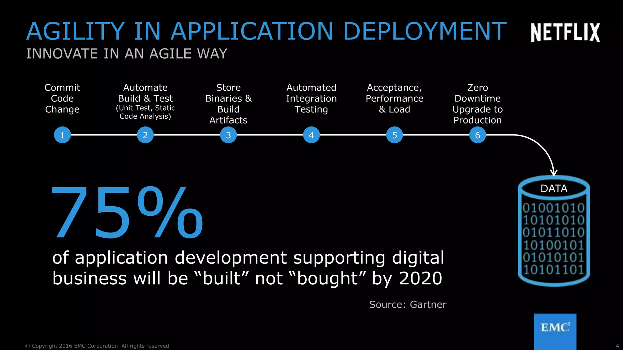 Slides: Five Data Valuation Pillars | PPTX