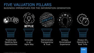 Slides: Five Data Valuation Pillars | PPTX
