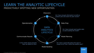Slides: Five Data Valuation Pillars | PPTX