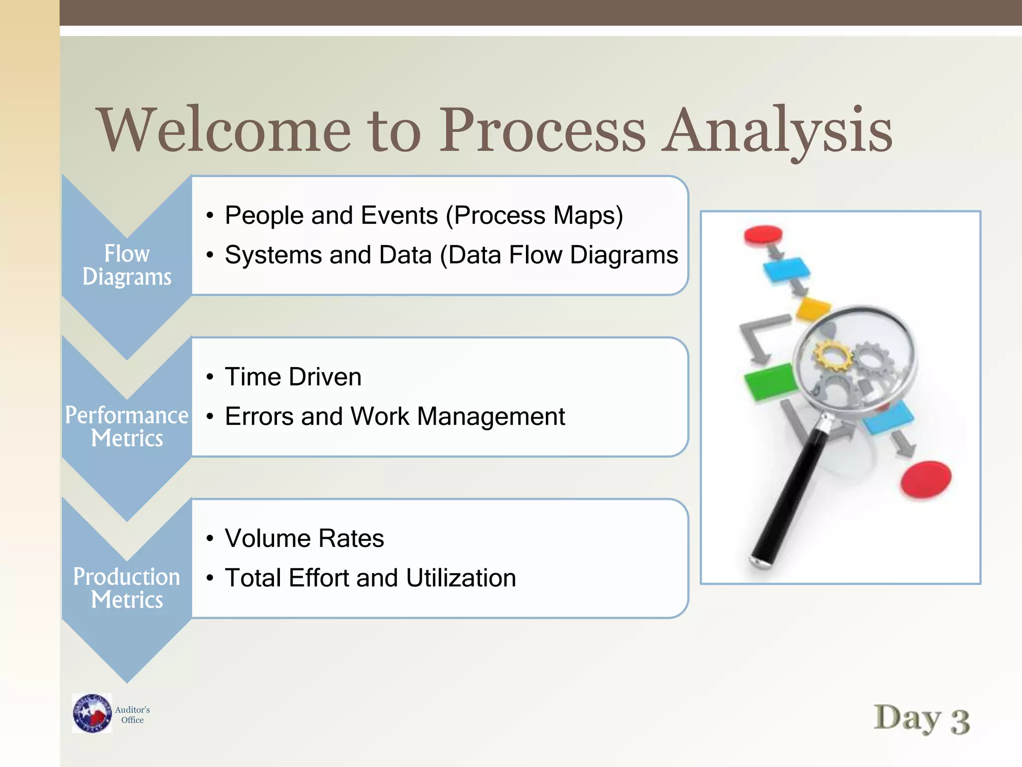 Five days of kaizen | PPTX