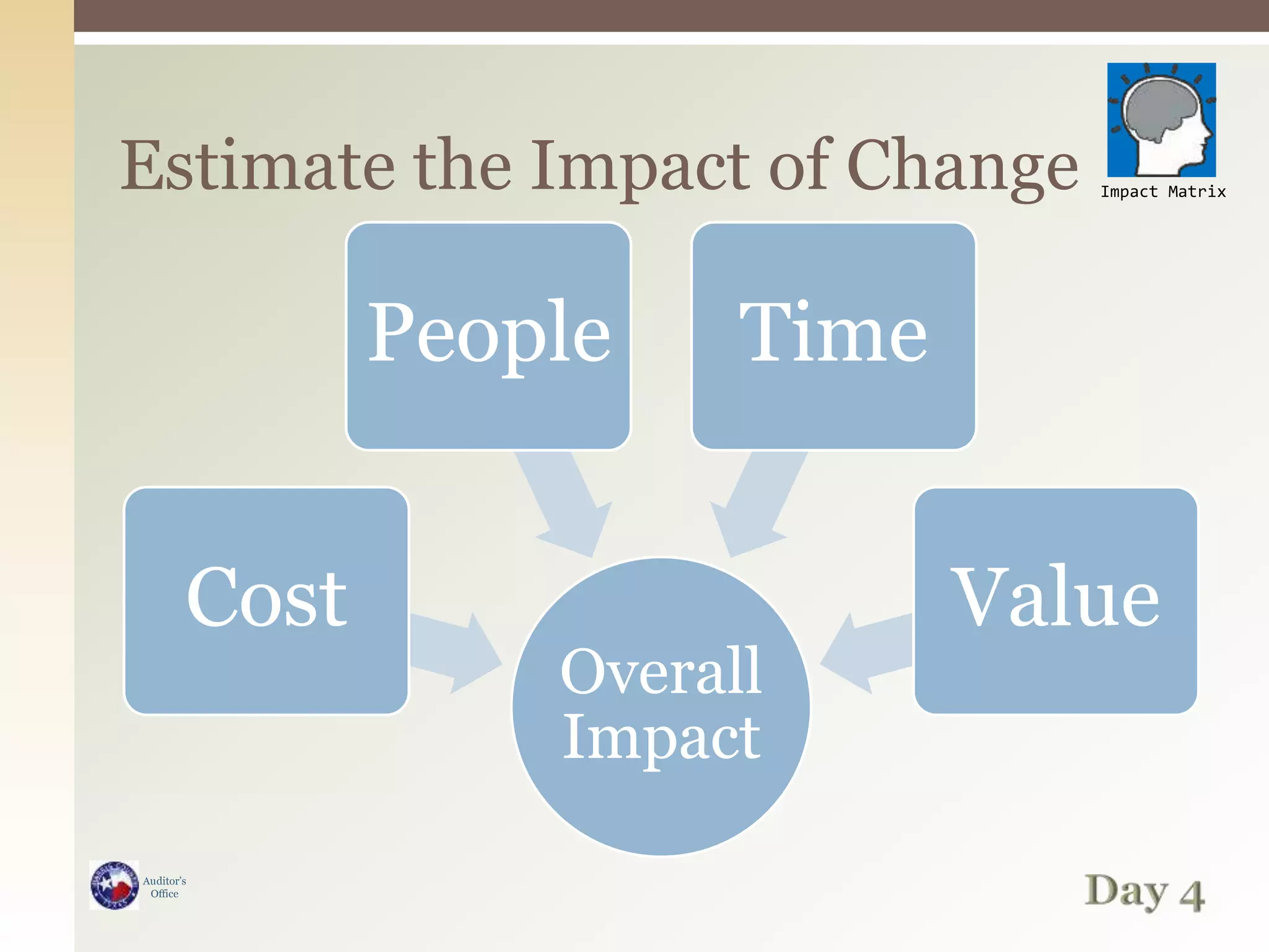 Five days of kaizen | PPTX