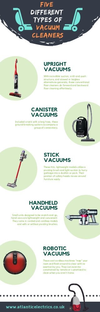 Five Different Types of Vacuum Cleaners - Infographics