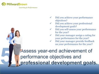 Five easy steps for performance management v07 (1) | PPT