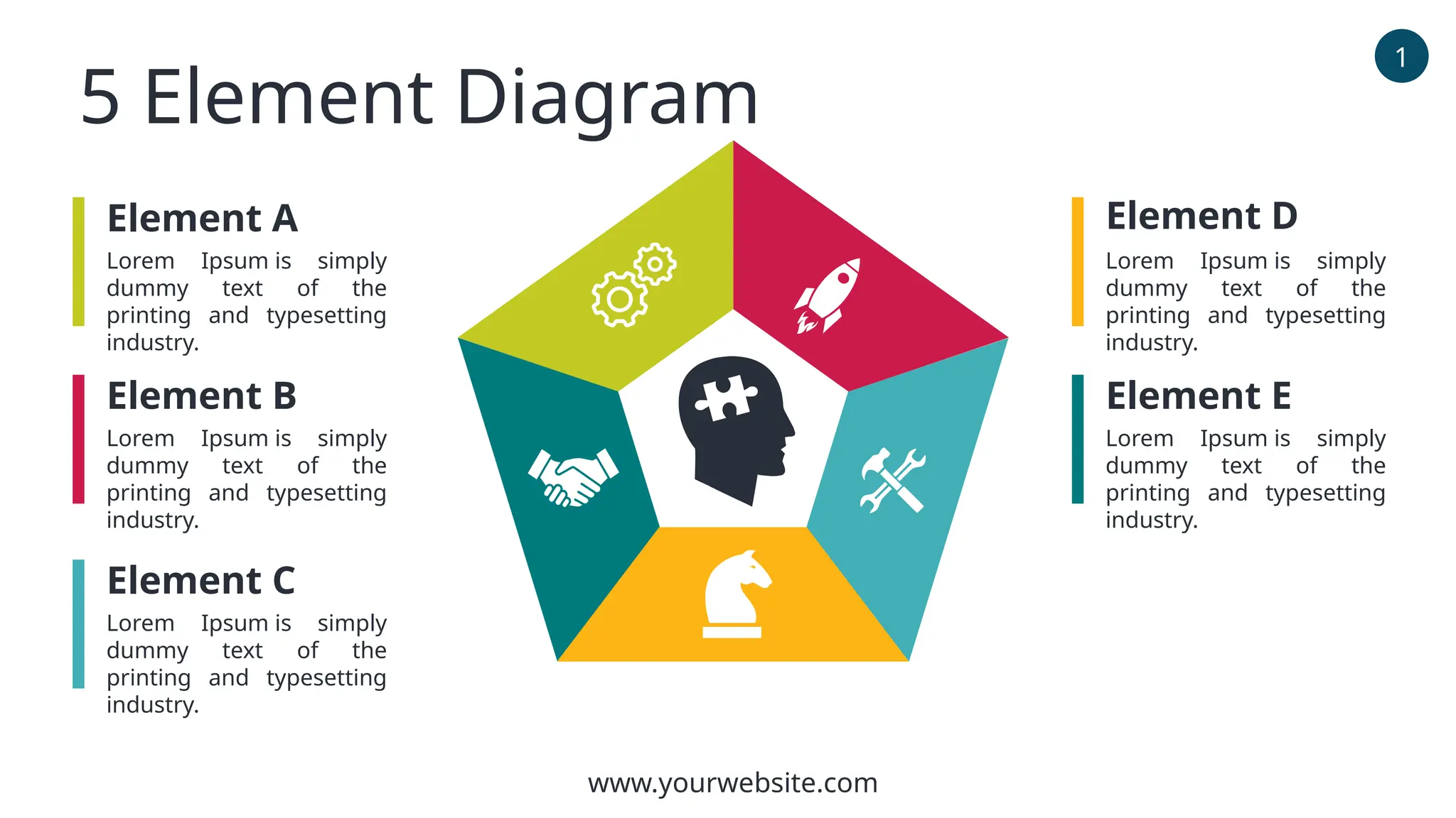 Five element diagram showing infographic presentation | PPTX