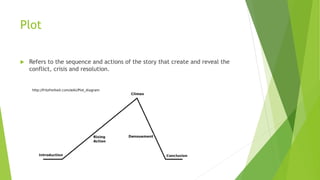 Five Elements of Literature.pptx