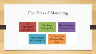 Five Eras of Marketing | PPTX