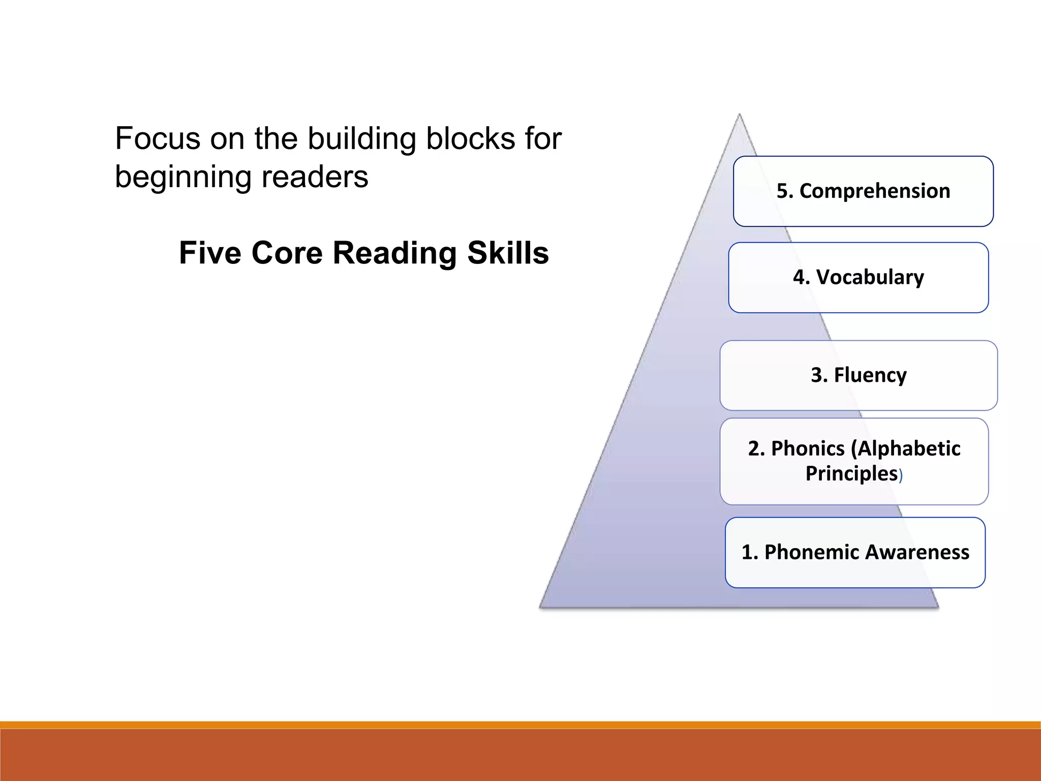 Five essential elements of reading | PPT