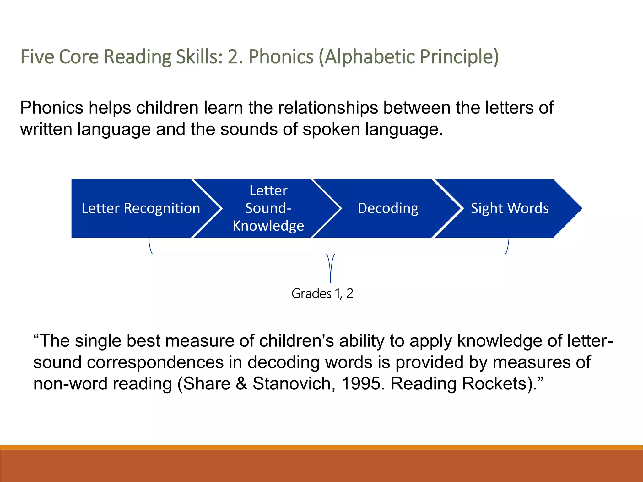 Five essential elements of reading | PPT