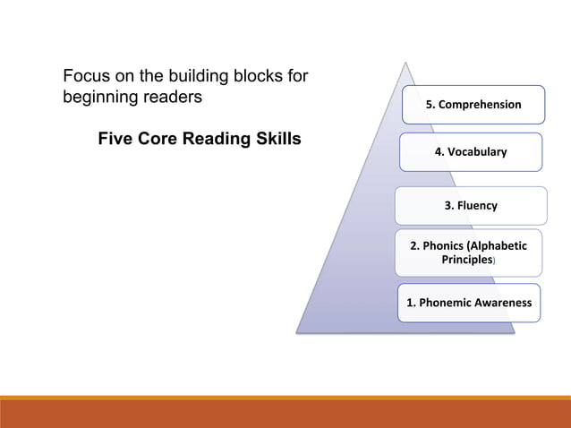 Five essential elements of reading | PPT