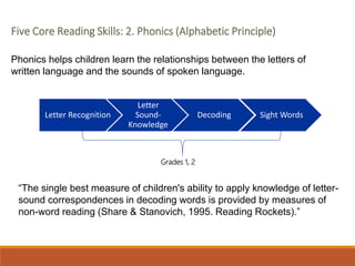 Five essential elements of reading | PPT
