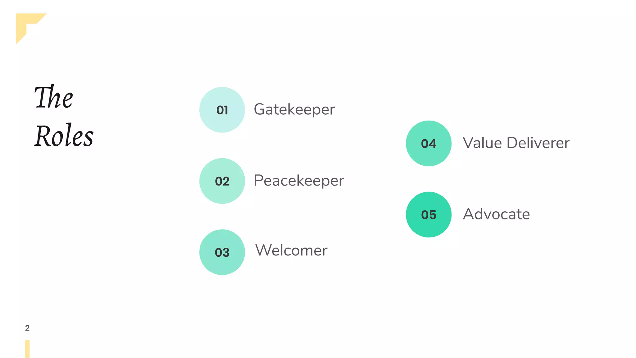 The 5 Essential Roles of Online Community Leaders | PDF